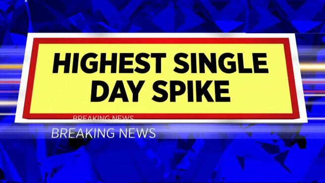 Watch COVID-19 Highest Spike In 5 Months | COVID-19 Latest Updates News ... Watch COVID-19 Highest Spike In 5 Months | COVID-19 Latest Updates News ...