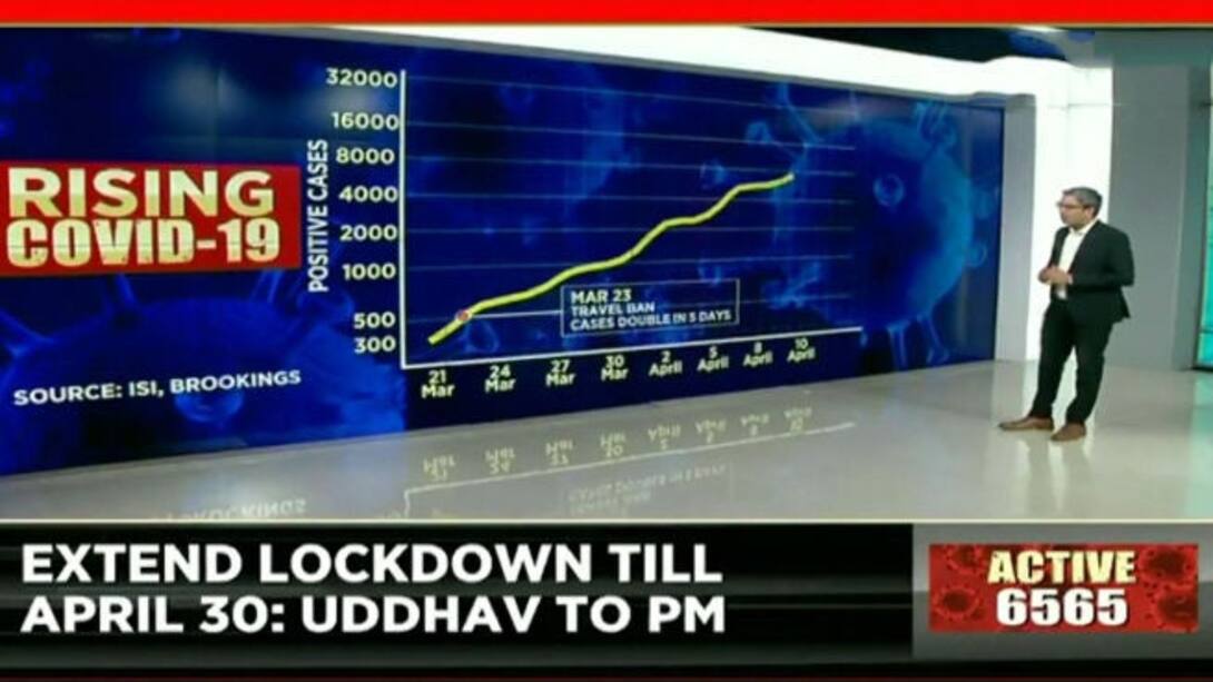 Watch Take A Look At How Effective India's 15 Day Lock-down To Combat ...